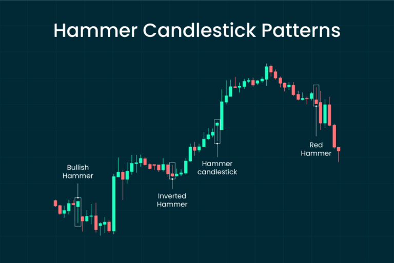 Hammer Candlestick Patterns: How to Trade the Hammer Signal