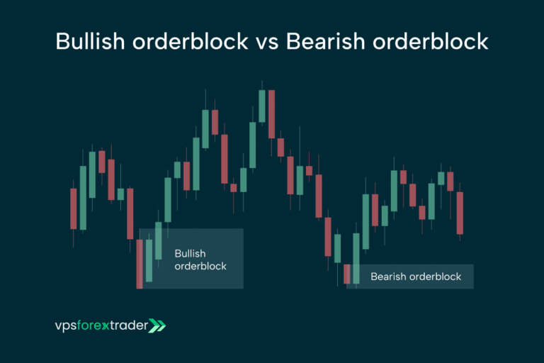 What is an Order Block? A Guide to Trading and Forex Strategies