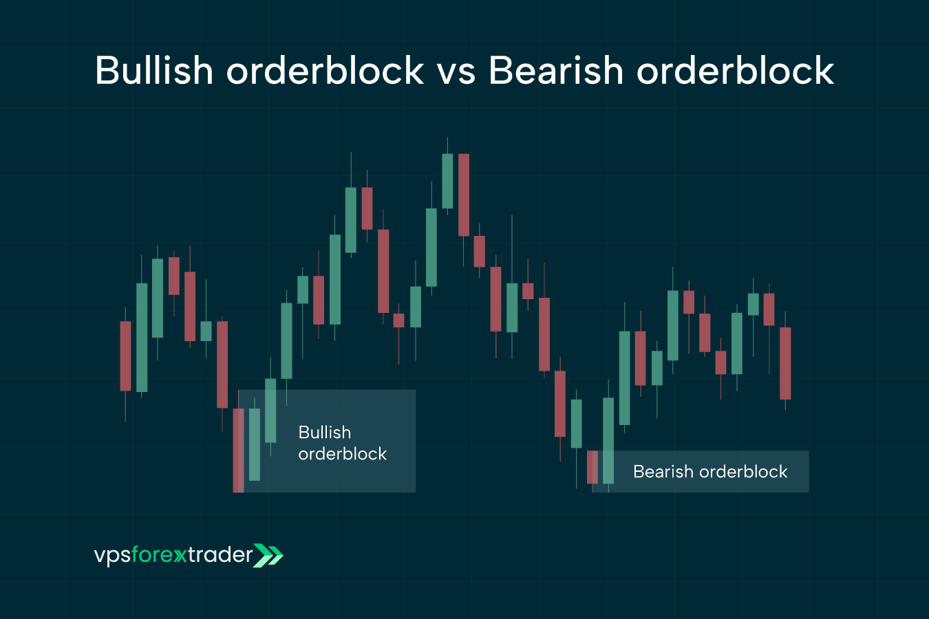 What is an Order Block? A Guide to Trading and Forex Strategies