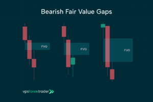 Fair Value Gap Trading: Identify Imbalances & Trade Better
