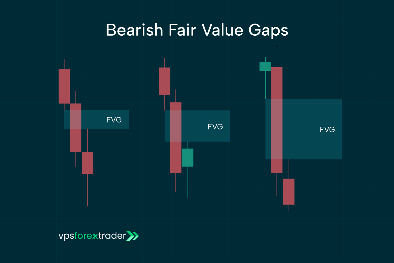 ICT in trading: How It Works and Best Strategies