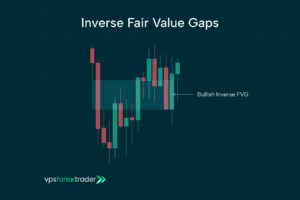 Fair Value Gap Trading: Identify Imbalances & Trade Better