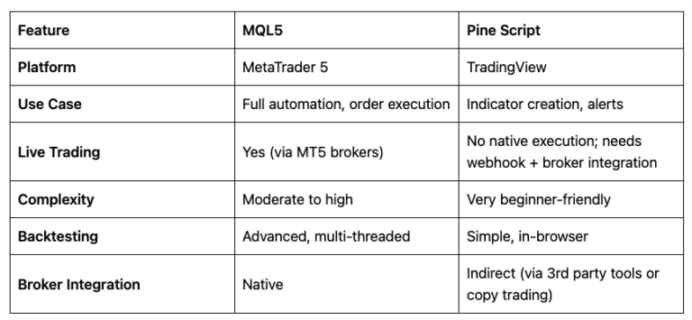 Practical Beginner’s Guide to MQL5 Programming