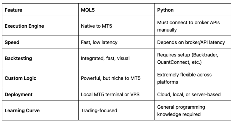 Practical Beginner’s Guide to MQL5 Programming