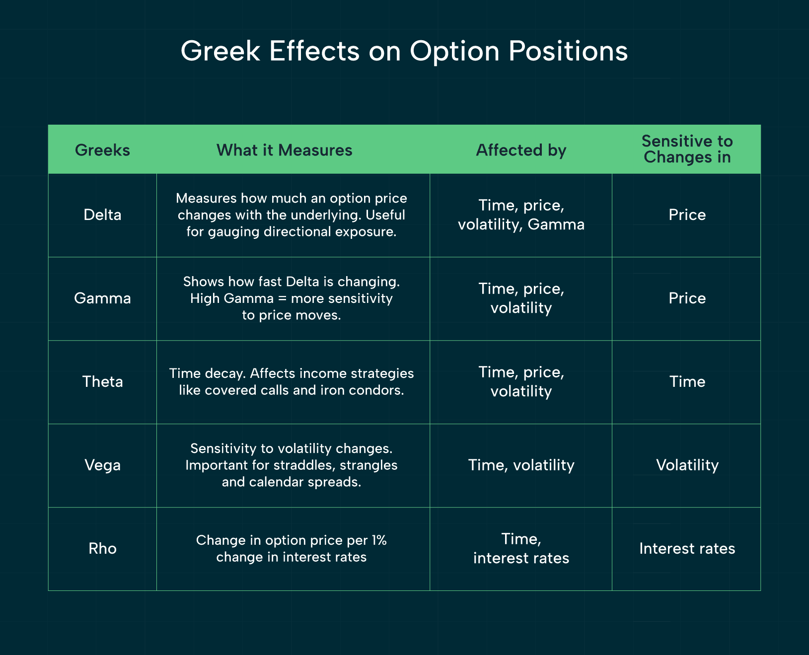 Option Trading Strategies That Actually Work