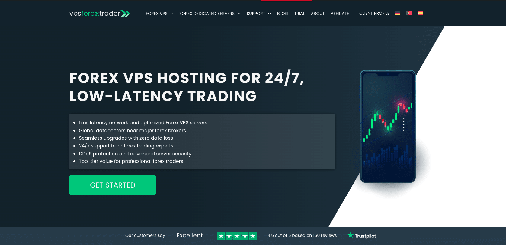 Top 5 VPS for cTrader Platform Users in 2026 - VPSForexTrader